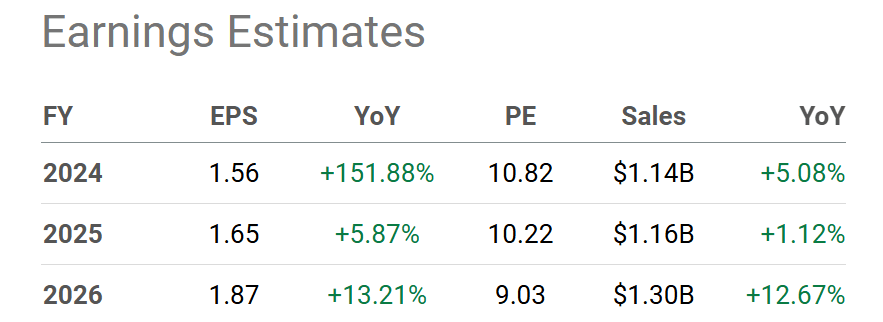 The Bottom Fishing Club: Progyny Reverses On Heavy Insider Buying ...