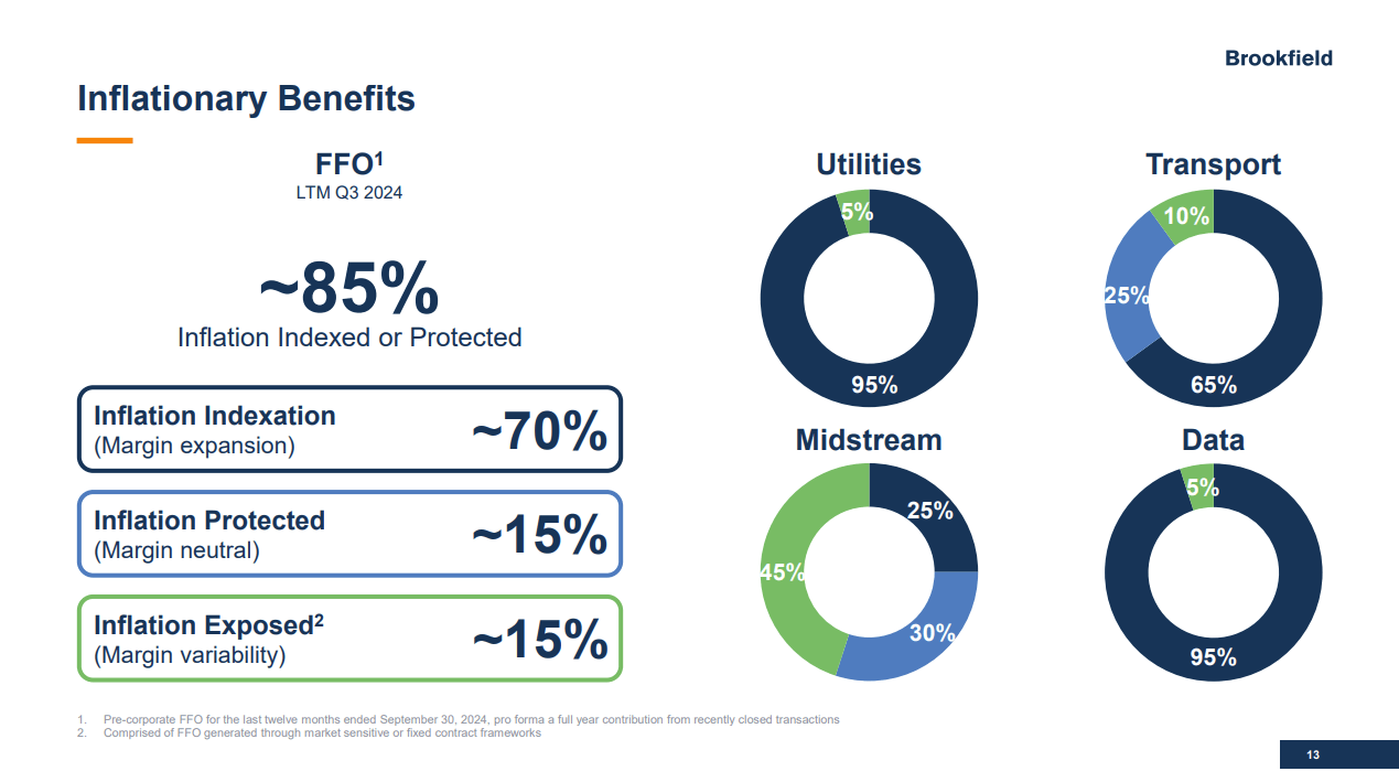 Brookfield Infrastructure Partners: Excellent Outlook For 2025 (BIP) | Seeking Alpha