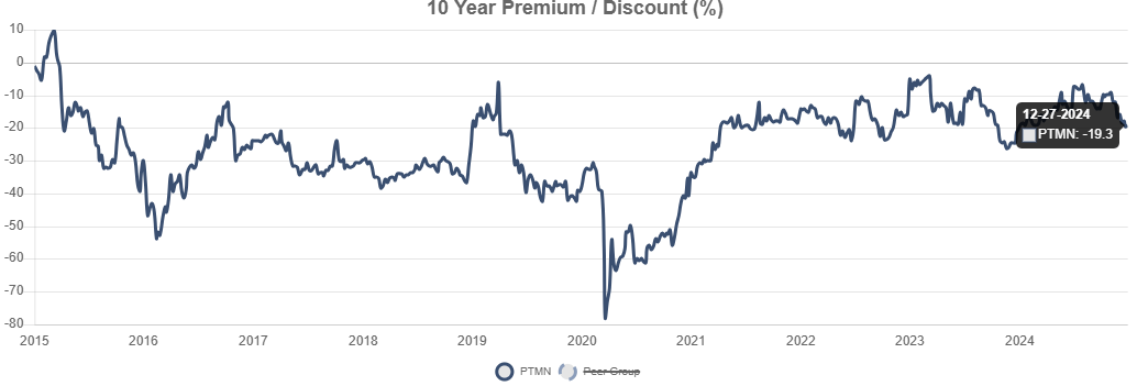 Portman Ridge Finance Stock: Vulnerable To Higher Interest Rates ...