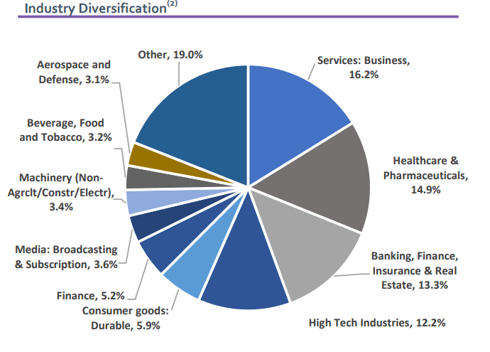 Portman Ridge Finance Stock: Vulnerable To Higher Interest Rates ...