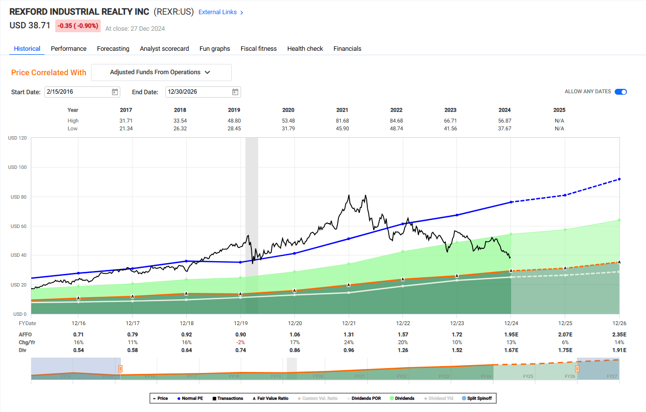 My Top 10 REITs For 2025 | Seeking Alpha