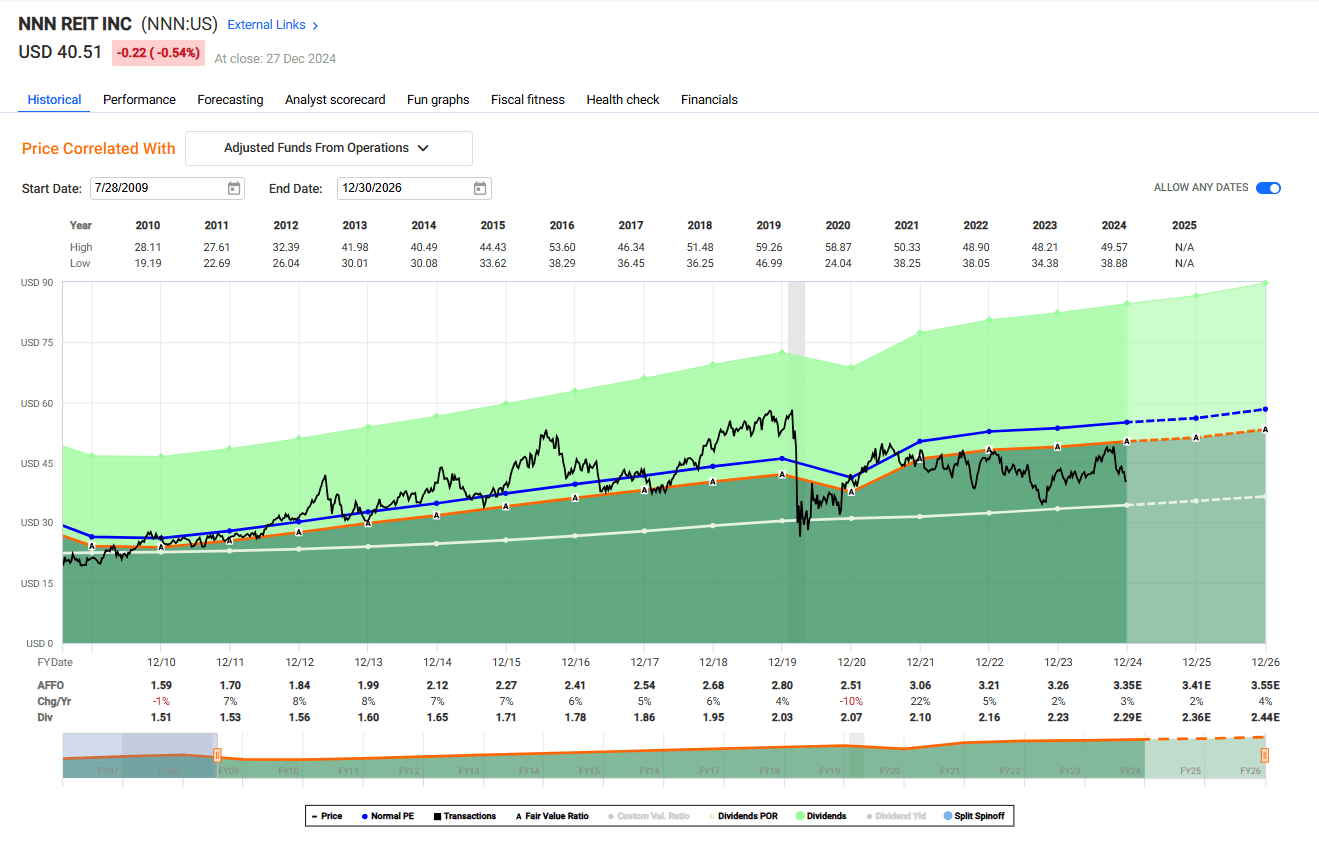 My Top 10 REITs For 2025 | Seeking Alpha