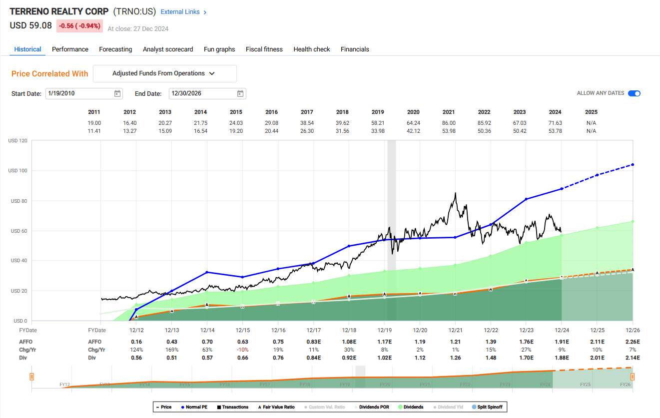 My Top 10 REITs For 2025 | Seeking Alpha