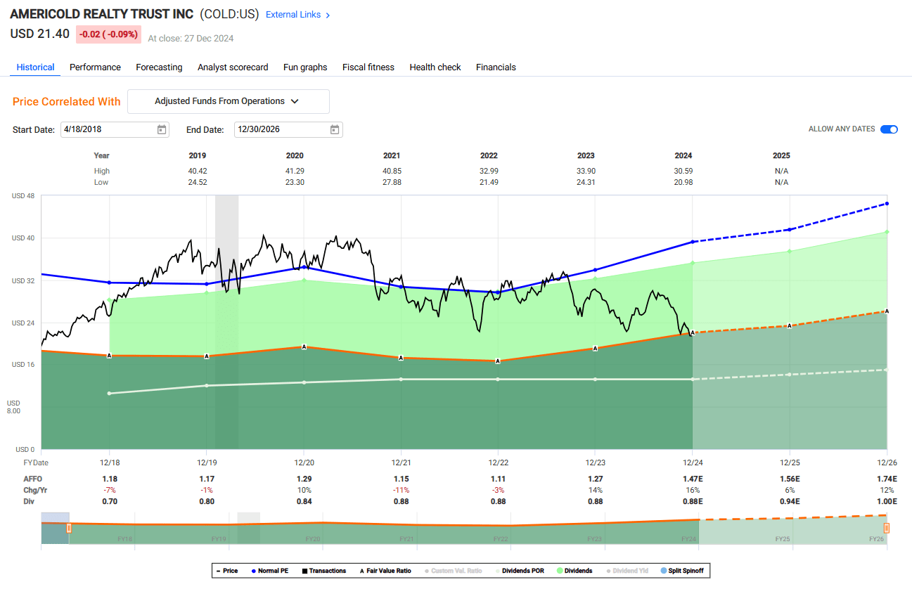 My Top 10 REITs For 2025 | Seeking Alpha