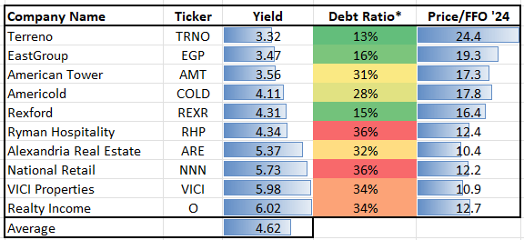 My Top 10 REITs For 2025 | Seeking Alpha