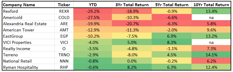 My Top 10 REITs For 2025 | Seeking Alpha