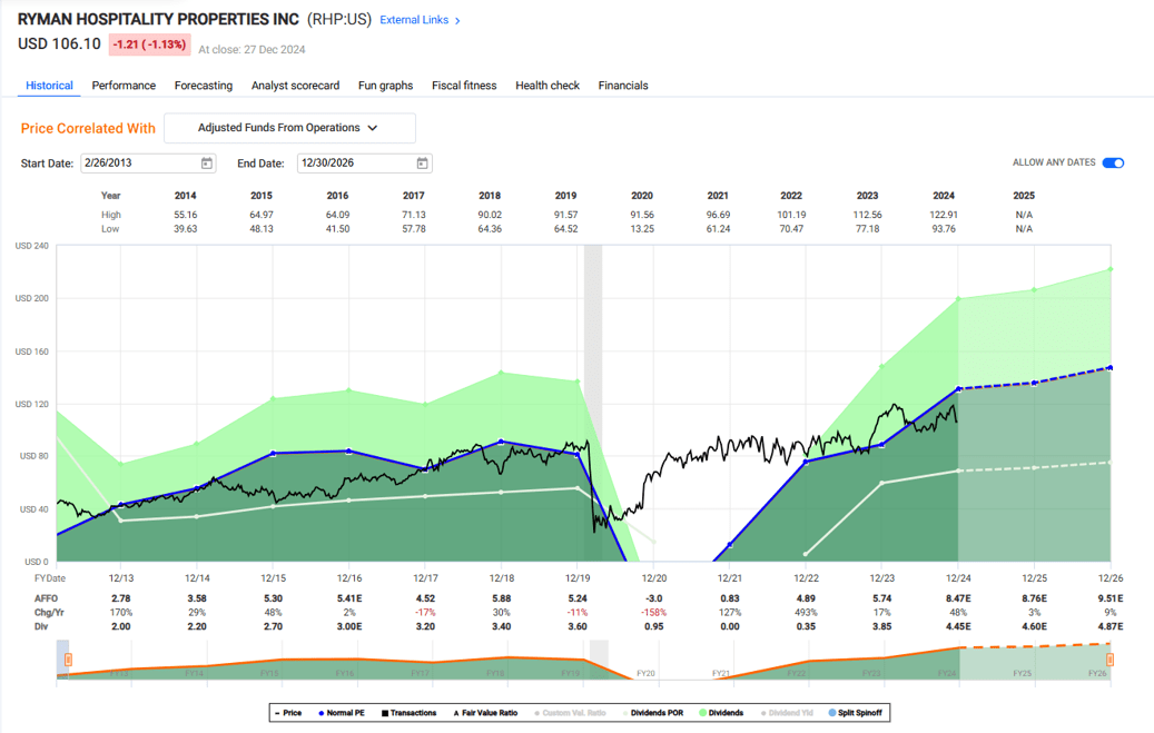My Top 10 REITs For 2025 | Seeking Alpha