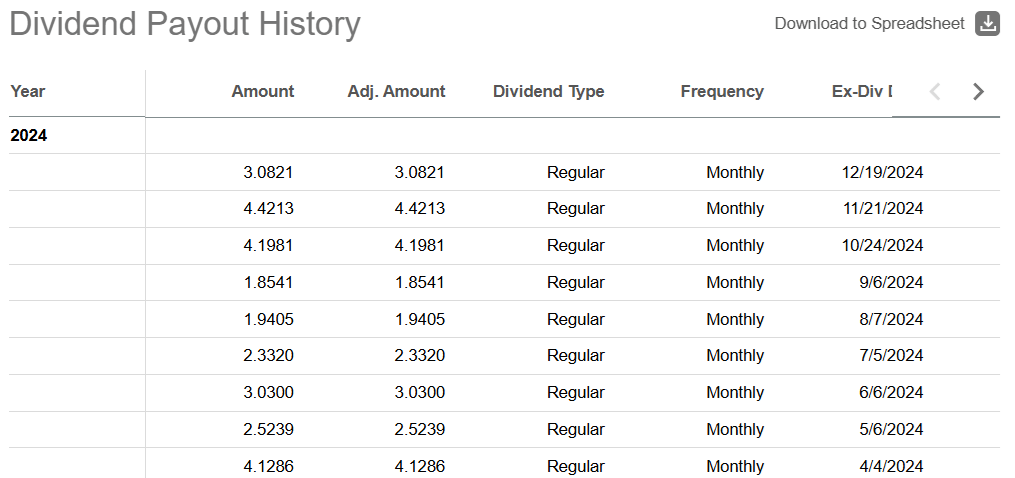 MSTY Is Better Than MicroStrategy If Rates Remain Higher For Longer ...