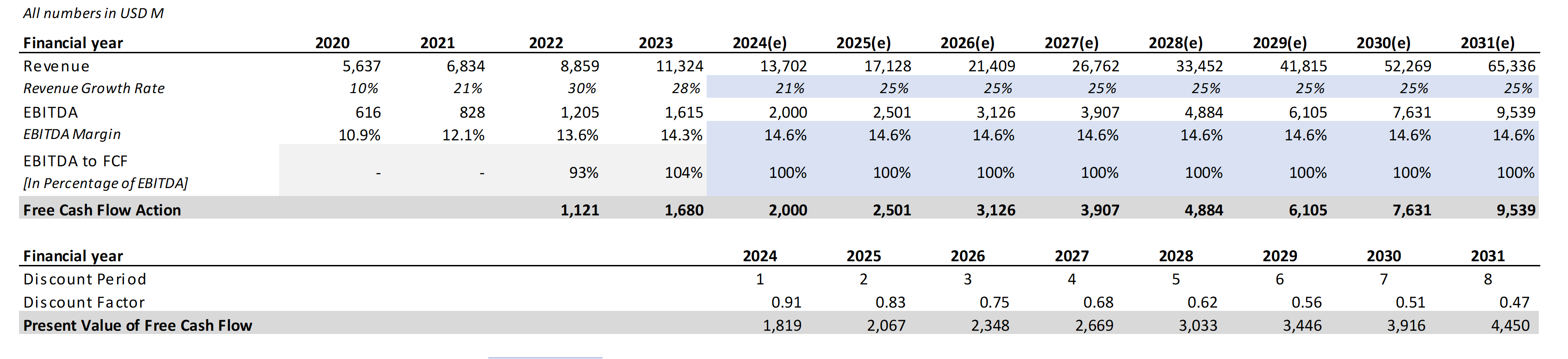 These 5 Stocks Are My Top Picks For 2025 | Seeking Alpha