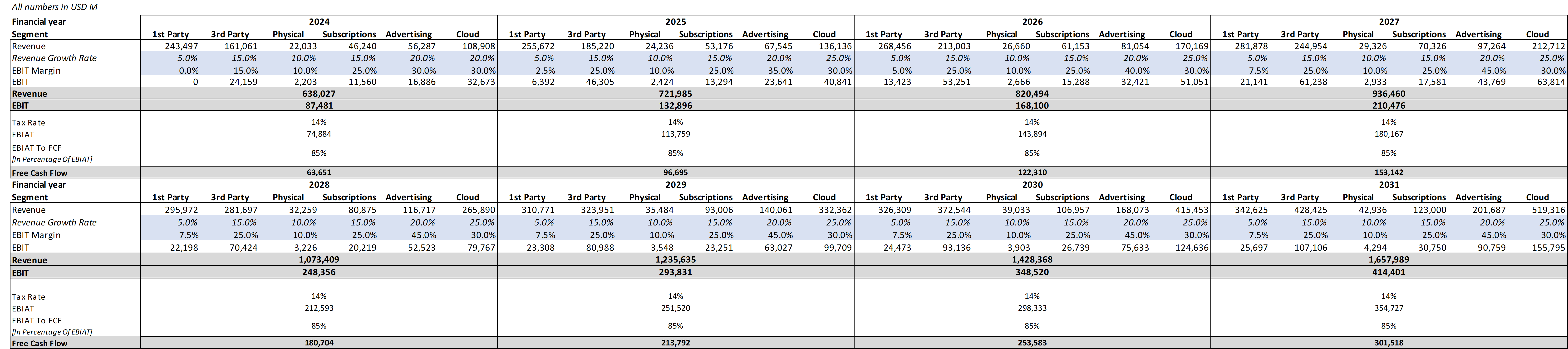 These 5 Stocks Are My Top Picks For 2025 | Seeking Alpha