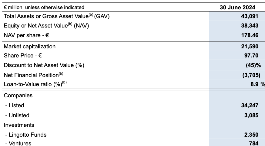 Exor: Strategic Portfolio Trading At Deep Discount To NAV (OTCMKTS ...