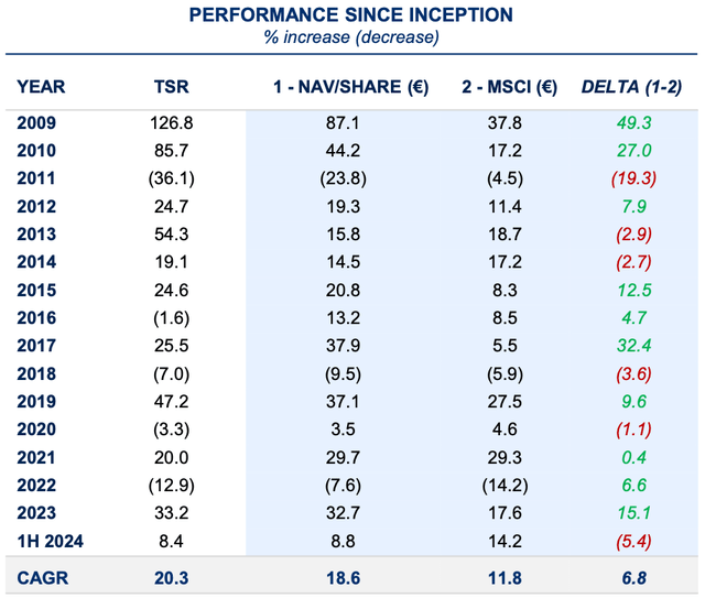 Exor: Strategic Portfolio Trading At Deep Discount To NAV (OTCMKTS ...
