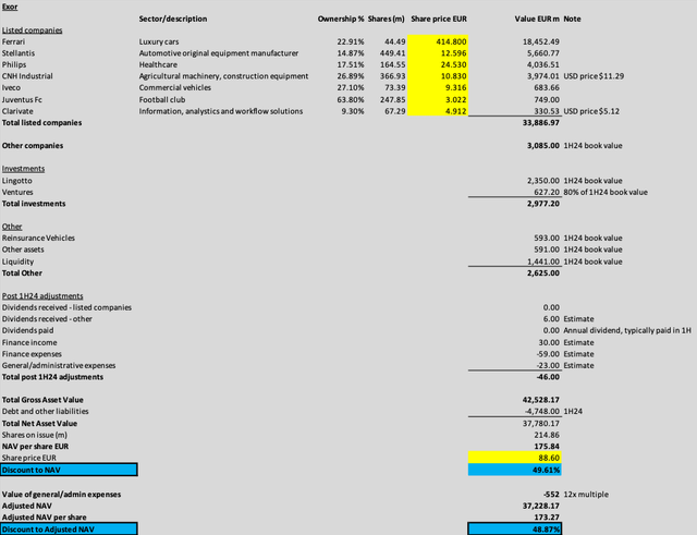 Exor: Strategic Portfolio Trading At Deep Discount To NAV (OTCMKTS ...