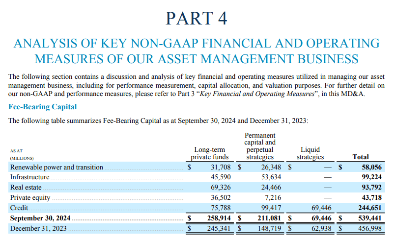 Brookfield: Why The Corporation Looks Better Positioned Than The ...