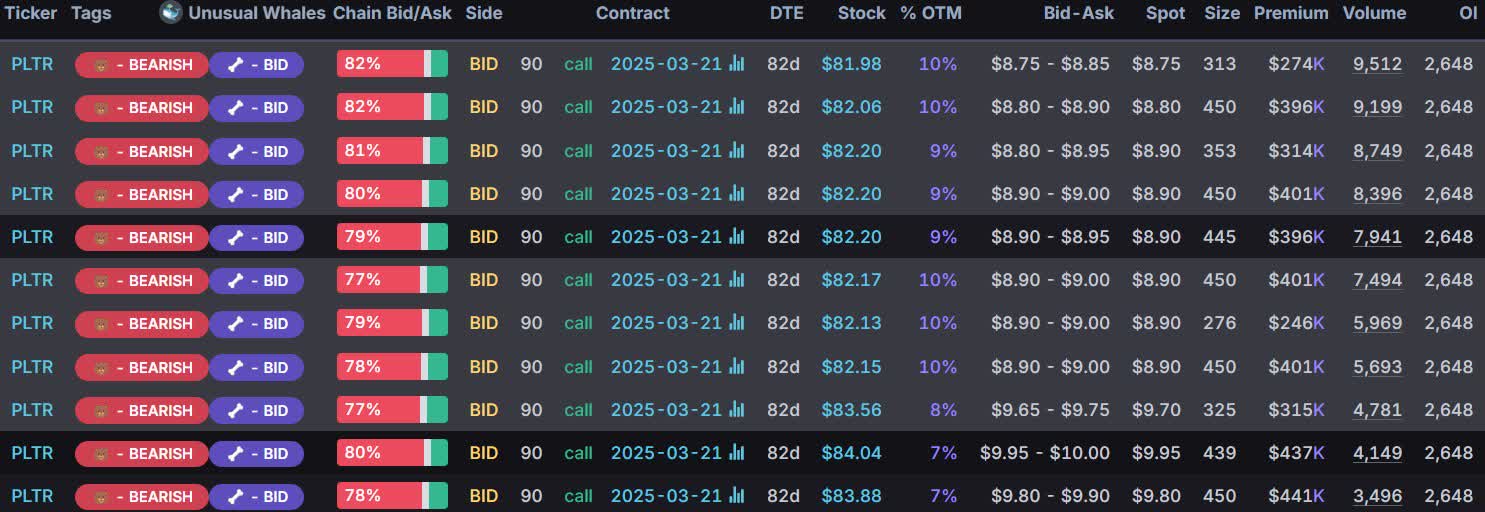 Palantir: How Is The Options Market Positioning Itself For The New Year? | Seeking Alpha