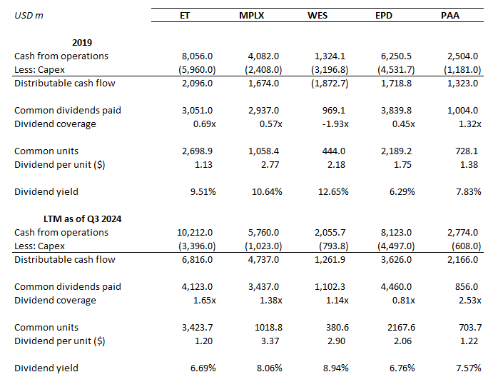 AMLP ETF: The Midstream Bull Run May Continue Into 2025 (NYSEARCA:AMLP ...