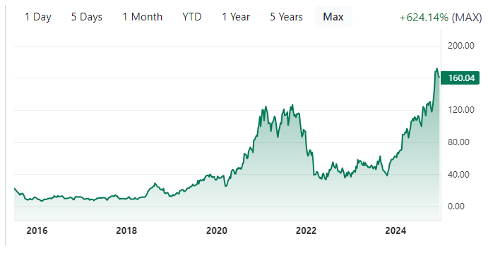 Natera: Poised For A Great Future But I'd Wait For A Pullback (NASDAQ:NTRA) | Seeking Alpha
