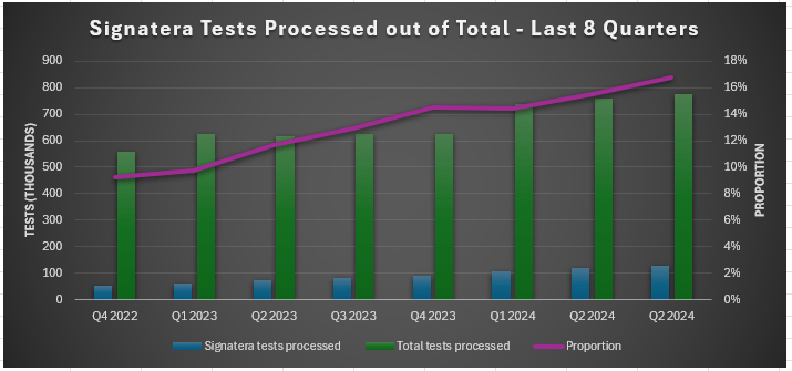 Natera: Poised For A Great Future But I'd Wait For A Pullback (NASDAQ ...