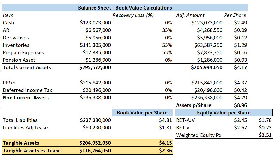 Reitmans Stock: Overlooked And Undervalued Legacy Retailer (TSXV:RET.A ...