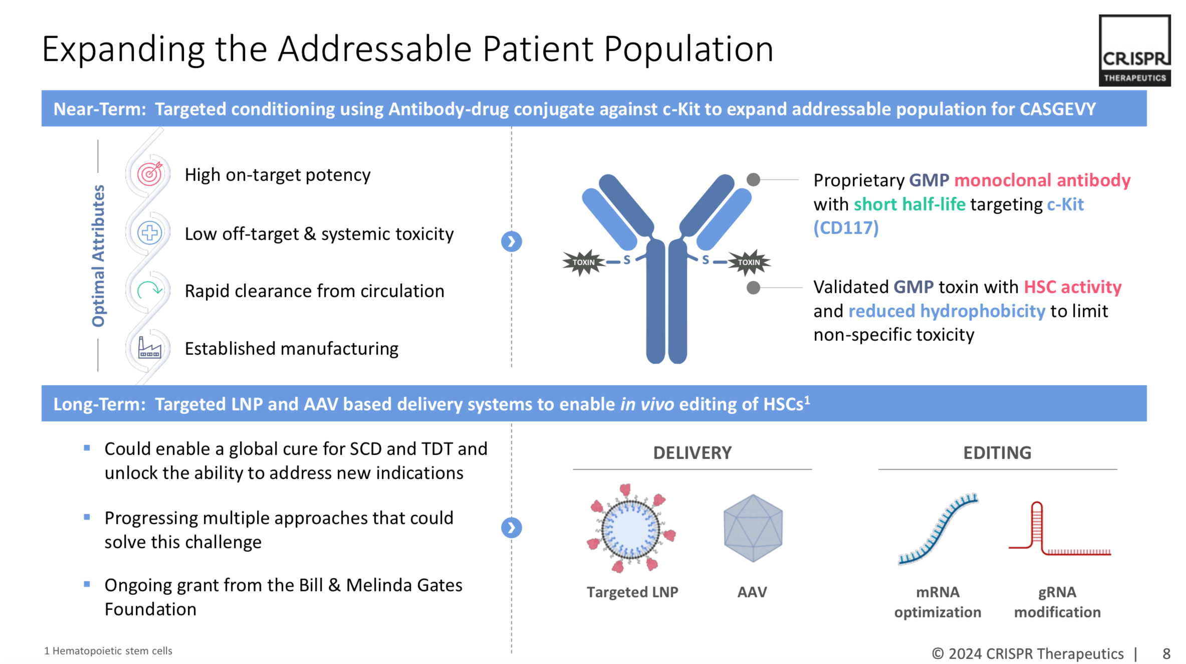 Crispr Therapeutics: From Casgevy Success To A Catalyst-Rich 2025 ...