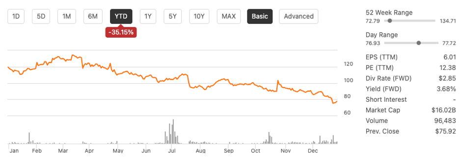 Evolution AB: Deep Dive Into A Long-Term Compounder On Sale | Seeking Alpha