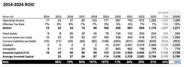 Evolution AB: Deep Dive Into A Long-Term Compounder On Sale | Seeking Alpha