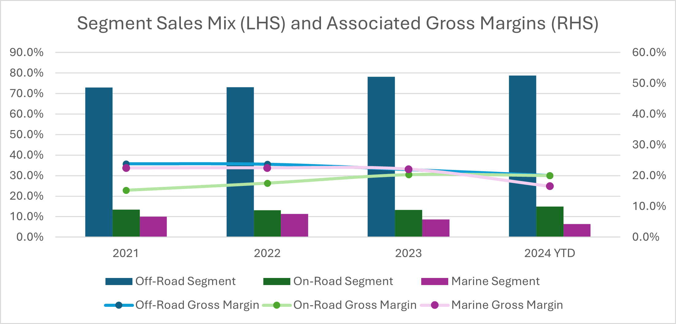 Looking Opportunistically At Polaris Into 2025 As It Trades At Pandemic ...