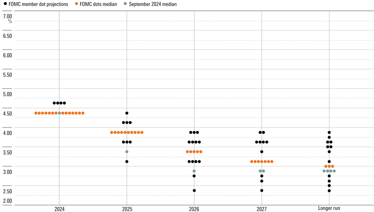 2024: The Events, And Lessons, That Defined The Year In The Market ...