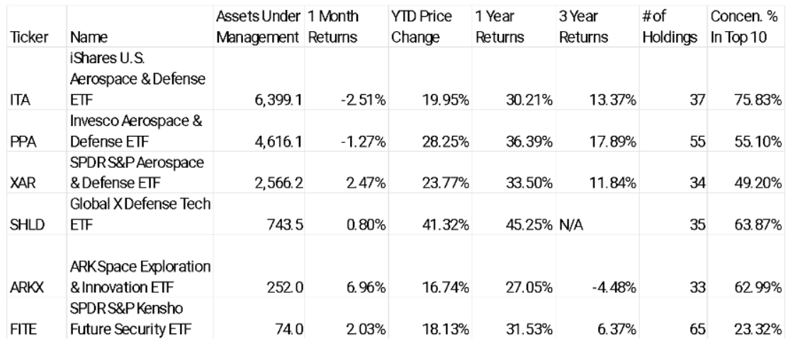 Taking A Defensive Stance On Defense Stocks | Seeking Alpha