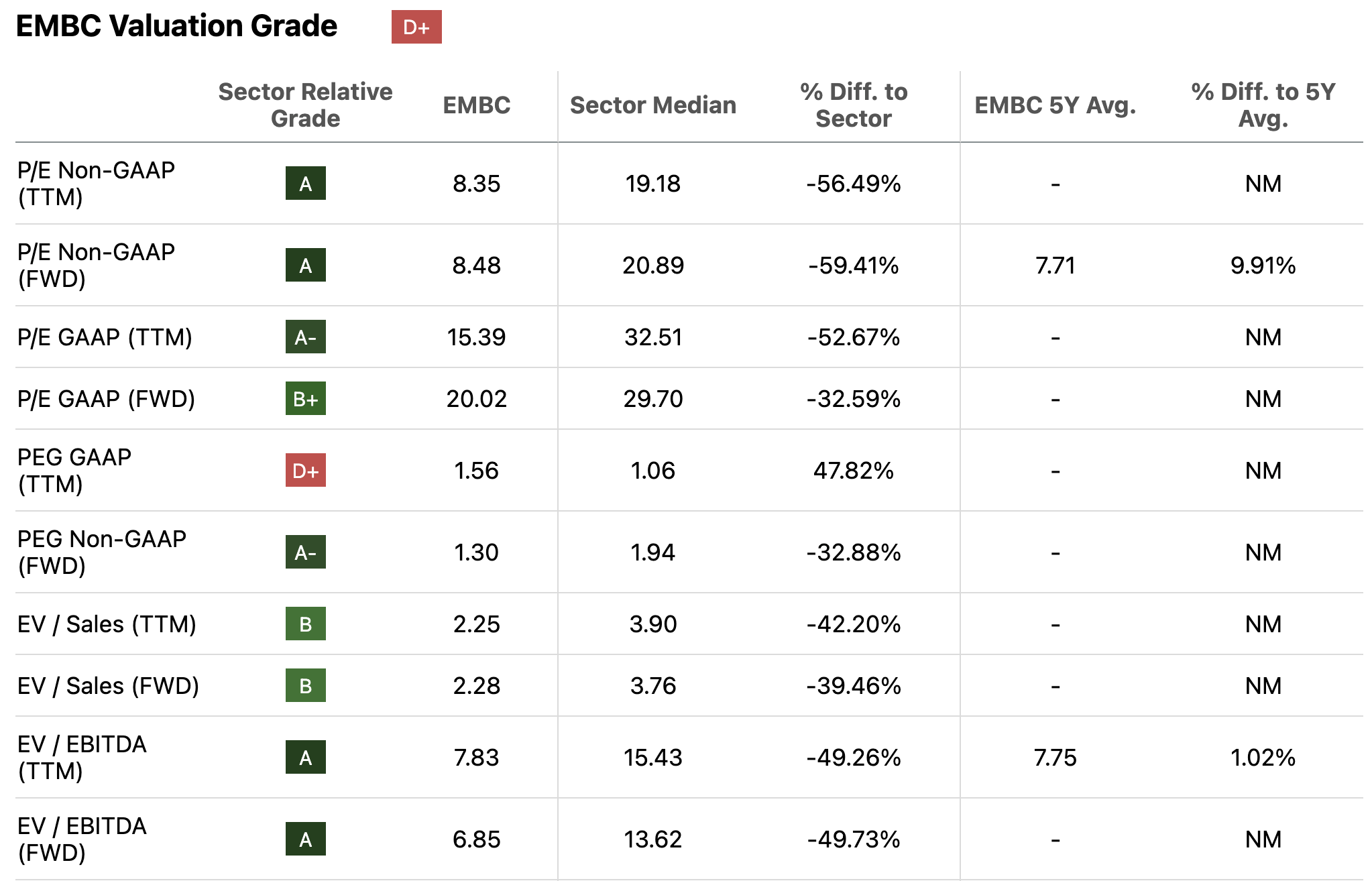 New Initiatives Expected To Make Embecta More Profitable (NASDAQ:EMBC ...