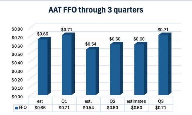 American Assets Trust: A Quality Small-Cap REIT No One Is Talking About ...