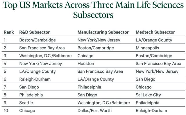 American Assets Trust: A Quality Small-Cap REIT No One Is Talking About ...