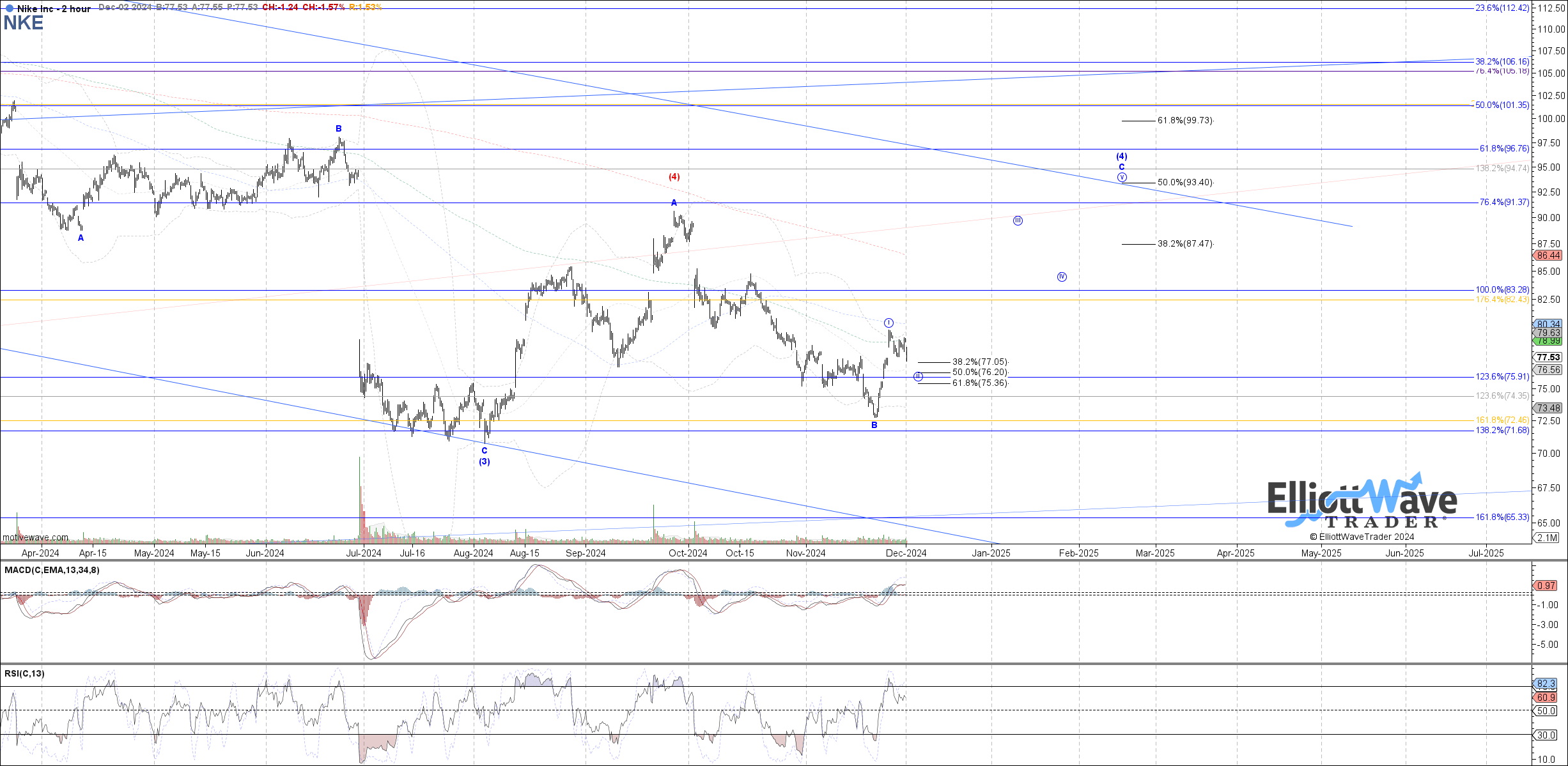 Nike: When Will This Be Investable Again? (NYSE:NKE) | Seeking Alpha