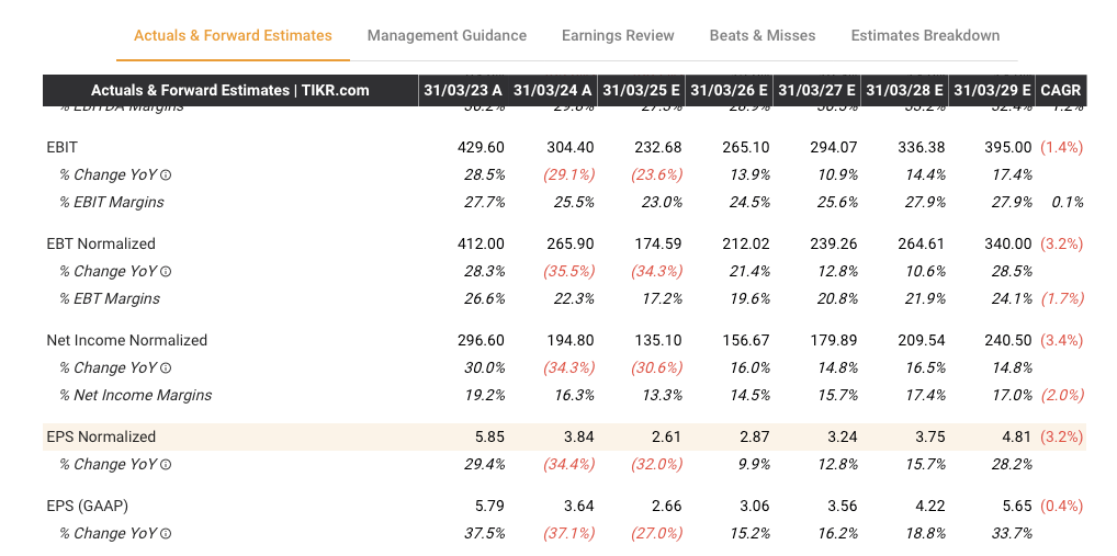 Remy Cointreau: A Treasure Down In The Basement (OTCMKTS:REMYF ...