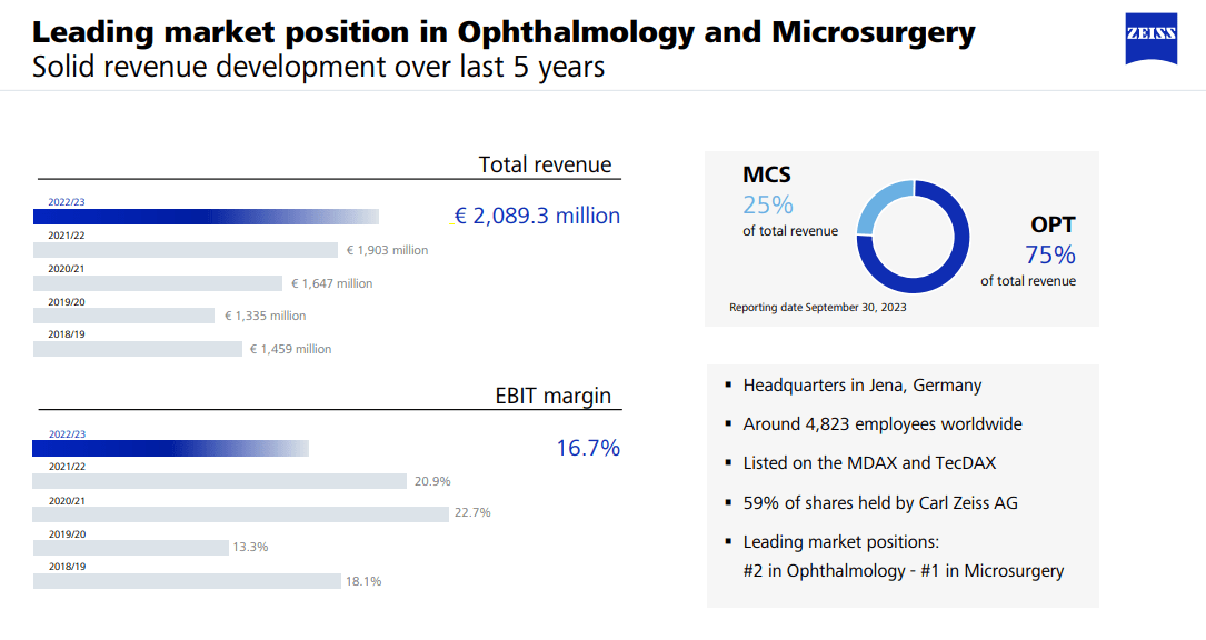 Carl Zeiss Stock: Why I Am So Positive (OTCMKTS:CZMWF) | Seeking Alpha
