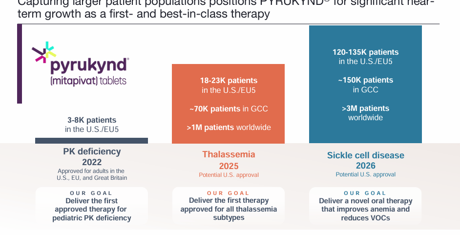 Agios Pharmaceuticals: A Long Overdue Follow Up (NASDAQ:AGIO) | Seeking ...