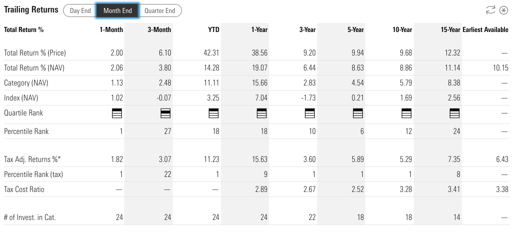 Guggenheim Strategic Opportunities Fund: Here We Go Again (GOF ...