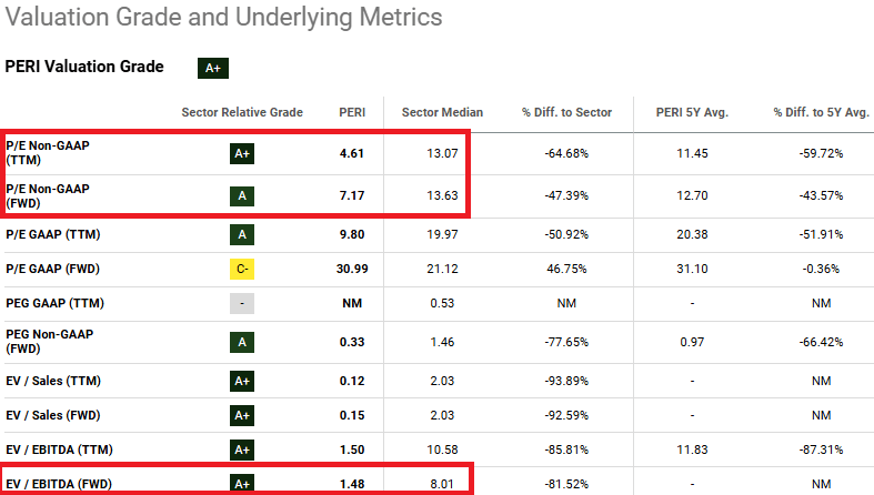 Perion Network Stock: AI, Buyback Program, And A Very Undervalued Play ...
