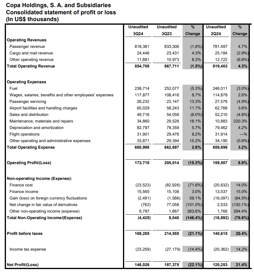 Copa Holdings: The Most Undervalued Airline Stock To Buy (NYSE:CPA ...