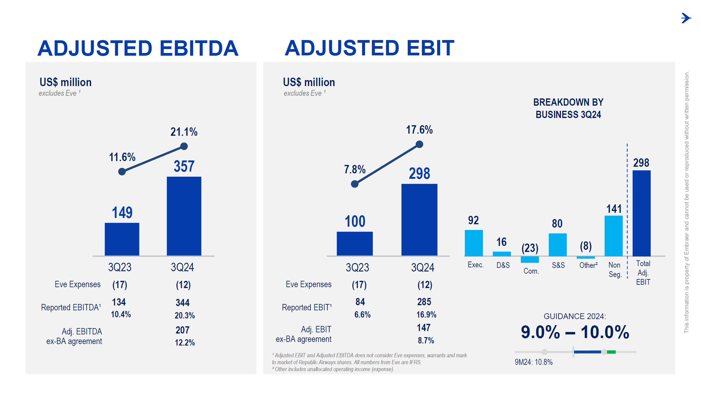 Embraer: I Buy When You Sell On Strong Growth Drivers (NYSE:ERJ ...