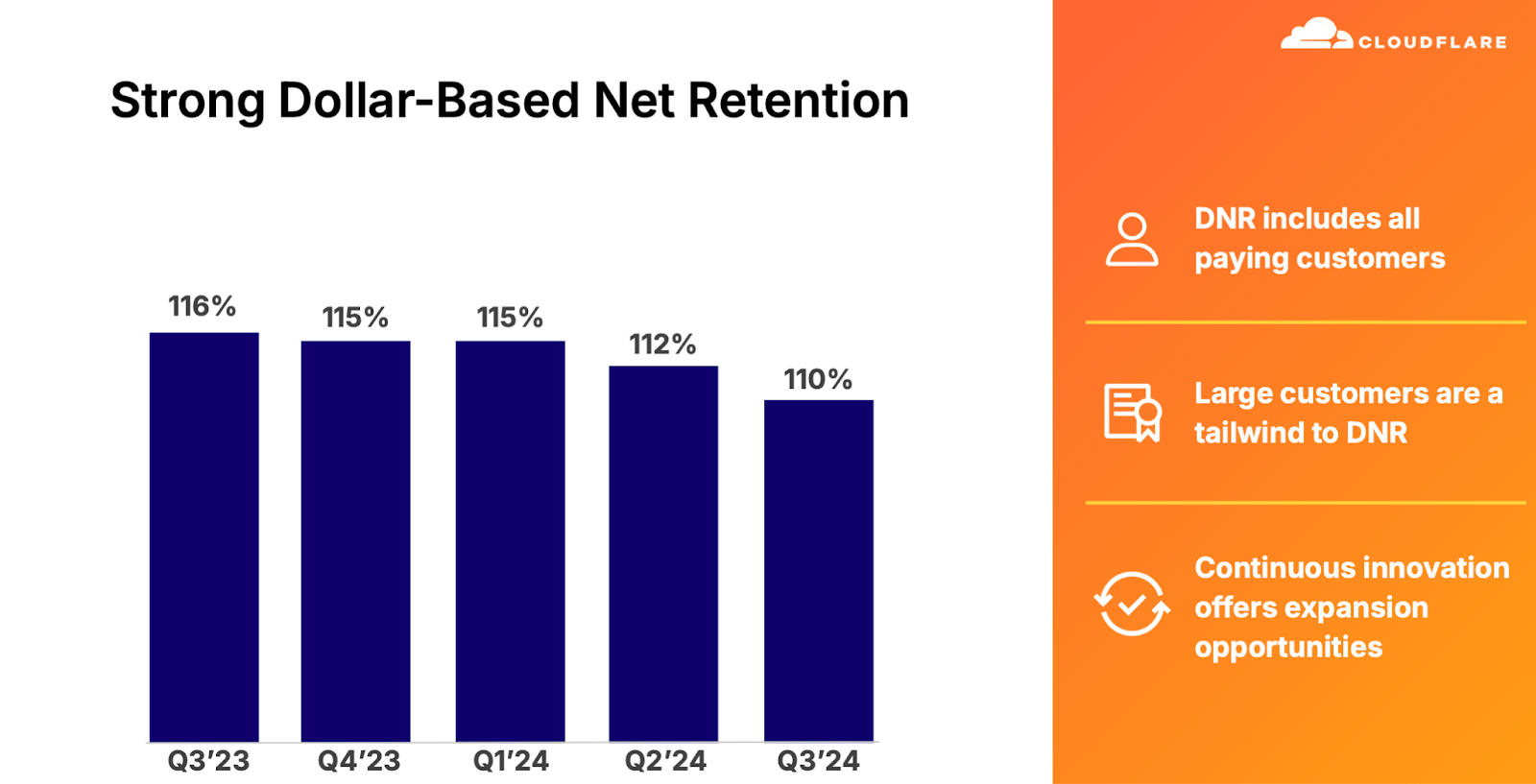 Cloudflare Shows That It Is '2021' All Over Again (NYSE:NET) | Seeking Alpha
