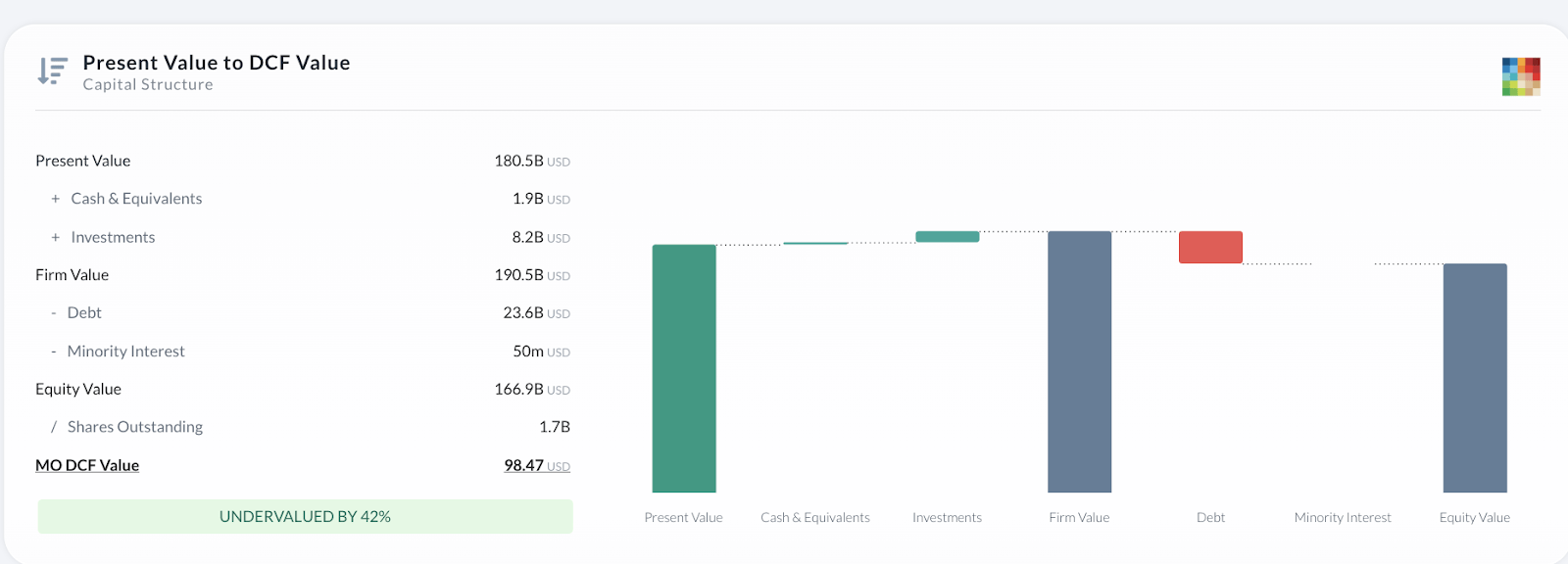 Trump Tailwinds Could Take Altria Group Stock To $100 (NYSE:MO ...