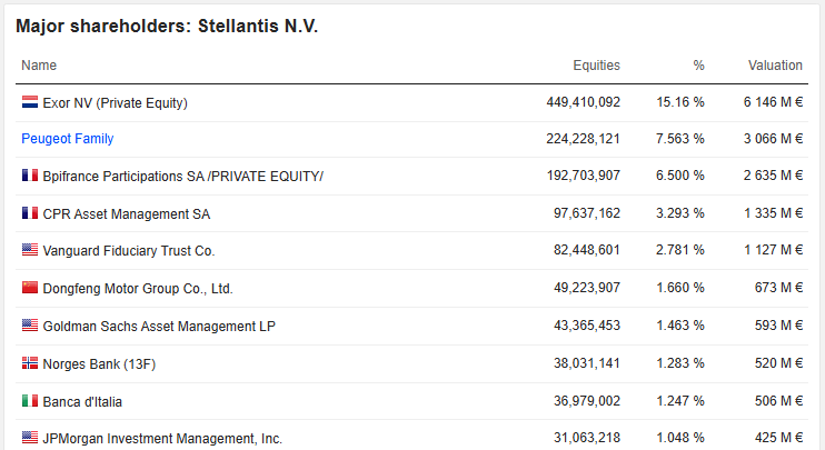 Stellantis Needs To Put America First - A Tough Sell To Its European ...