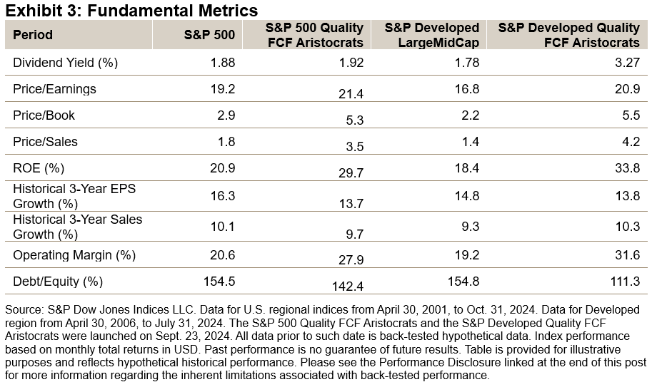 Introducing The S&P Quality FCF Aristocrats Indices | Seeking Alpha