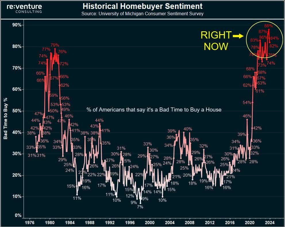 The Unbearable Weight Of Home Prices | Seeking Alpha
