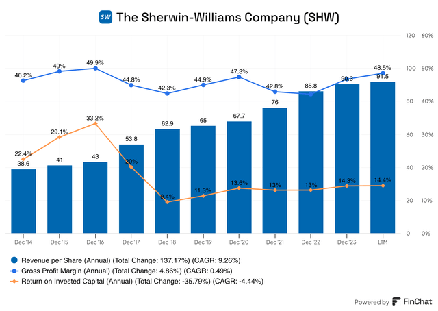 Sherwin-Williams: Too Rich For Me At Its Current Price (NYSE:SHW ...