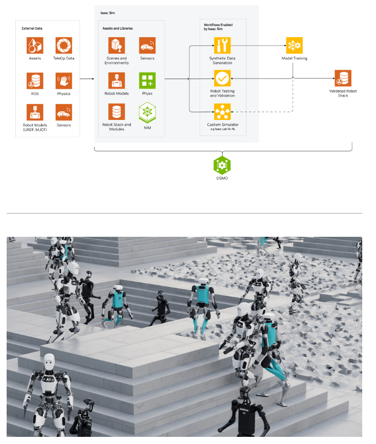 Robot Wars: Nvidia Vs. Tesla (NASDAQ:NVDA) | Seeking Alpha