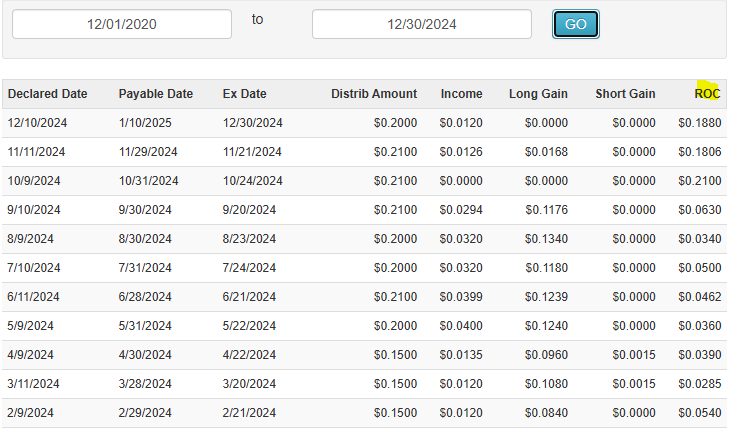 ASGI CEF: Infrastructure Play Delivers, But High Yielder Is Getting ...
