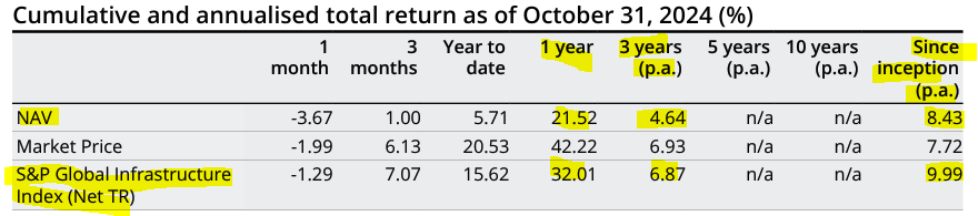 ASGI CEF: Infrastructure Play Delivers, But High Yielder Is Getting ...