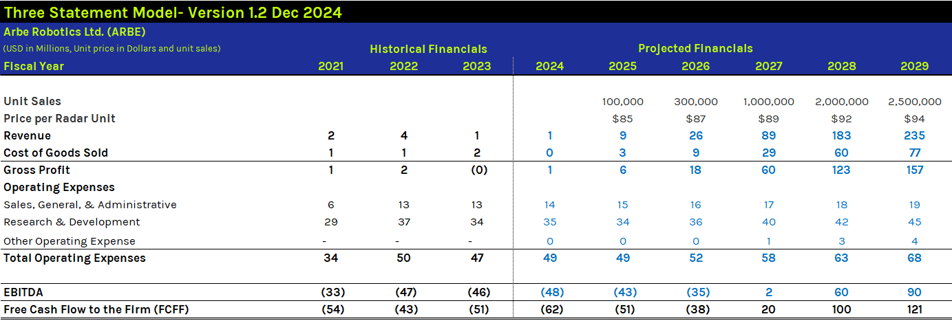 2025 Could Be A Great Year To Own Arbe Robotics Shares (ARBE) | Seeking Alpha